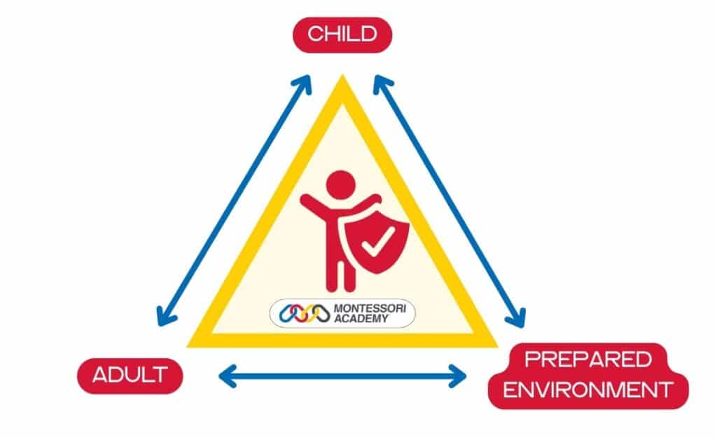 Child Safety at Montessori Academy: A Message to Our Families