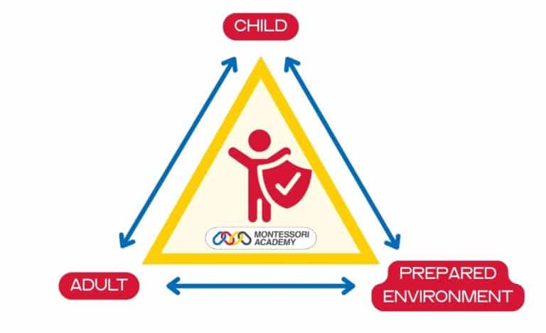 Child Safety at Montessori Academy: A Message to Our Families